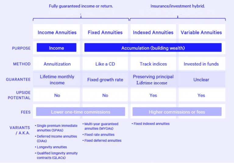 Annuity Score - Annuity Association